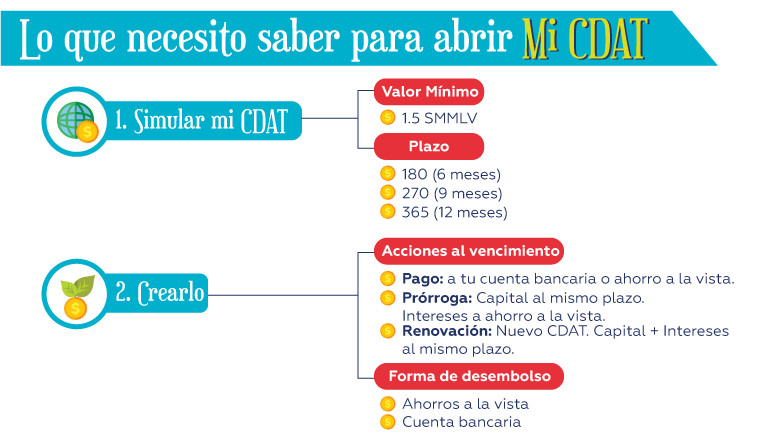 CDAT - Fondo de empleados Protección